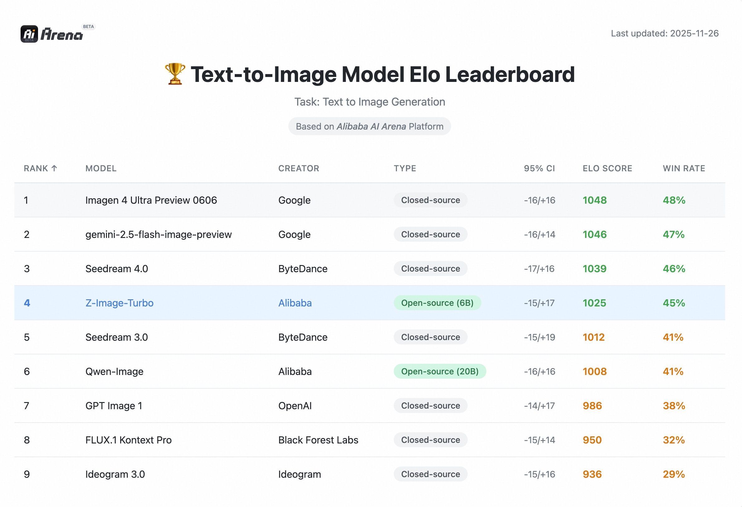Z-Image - Efficient Image Generation with Single-Stream Diffusion